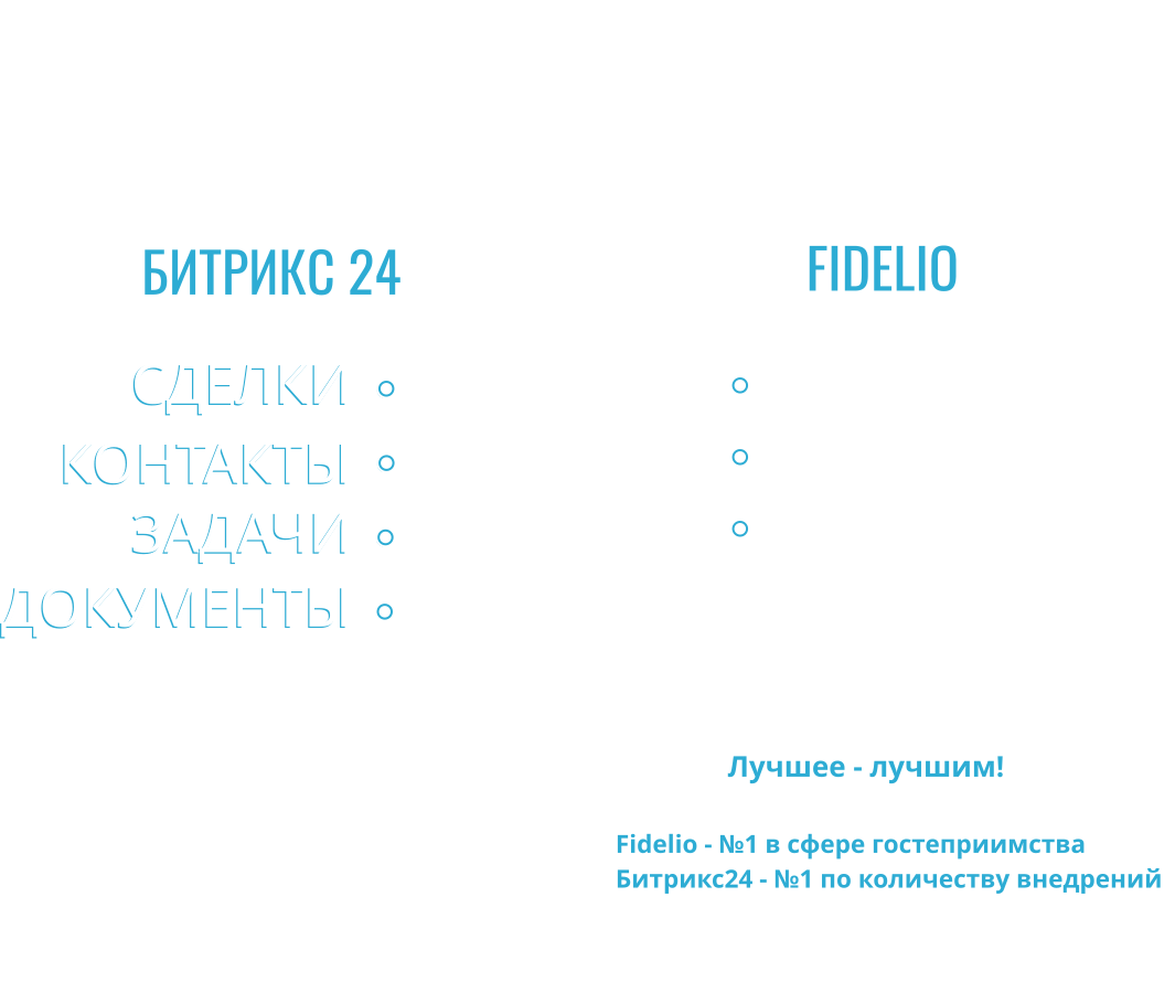 Интеграция Fidelio и CRM Bitrix24 от лучших экспертов отрасли
